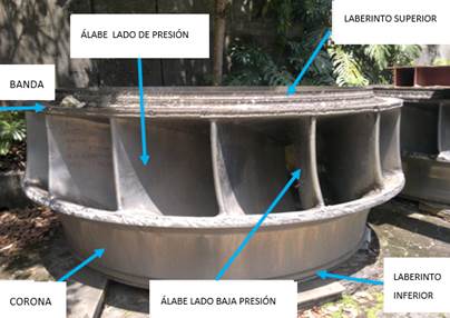 Estandarización de procesos prioritarios en la recuperación del rodete ...